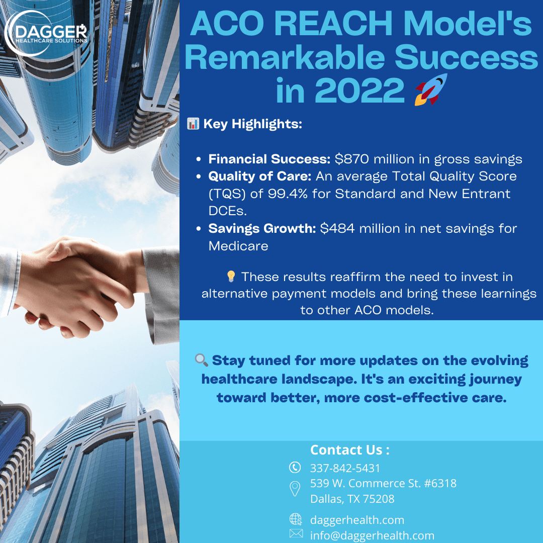Providing Feedback & Future Outlook on ACO REACH Model's Remarkable Success in 2022 - Dagger ...